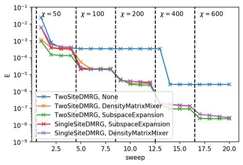 Why You Need The Mixer In Dmrg — Tenpy 105dev210a78c2 Documentation