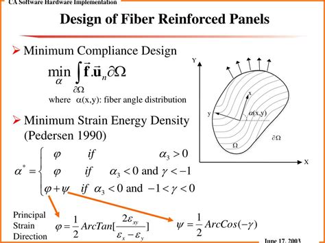 Ppt Software And Hardware Implementation Of Cellular Automata For