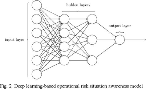 Figure 2 From Risk Situational Awareness Of Power Grid Based On Deep Neural Networks Semantic