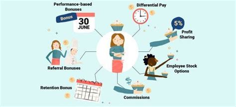 What Is Variable Pay And When Should You Use It Hourly Inc