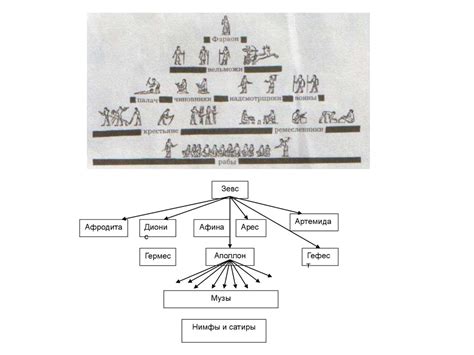 Религия ее место в жизни древних греков презентация онлайн