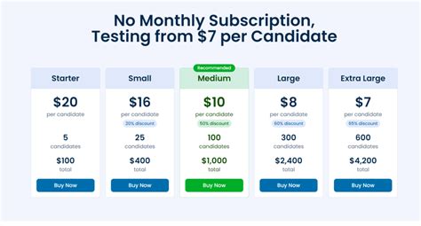Best Testdome Alternative Testlify Best Testdome Alternative Testlify