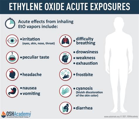 List Of Ethylene Oxide Acute Exposure Symptoms Infographic