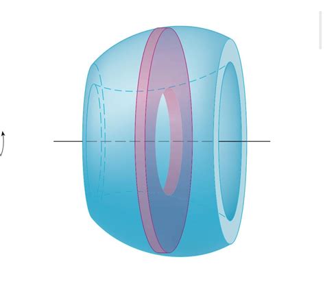 Explanation Of Vector Fields Flow Circulation And Flux R Math
