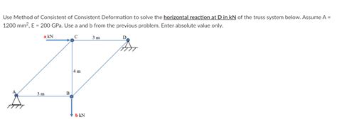 Solved Use Method Of Consistent Of Consistent Deformation To Chegg