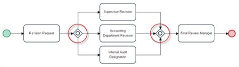 3 0 Gateways Documentation ProcessMaker