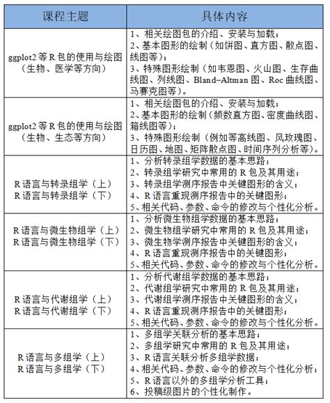 零基础进阶r语言与多组学数据个性化分析免费课程and代码 Csdn博客