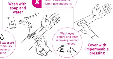 Management Of Sharps Injuries In The Healthcare Setting The Bmj
