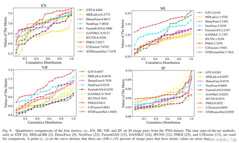 【读论文】stdfusionnet An Infrared And Visible Image Fusion Network Based