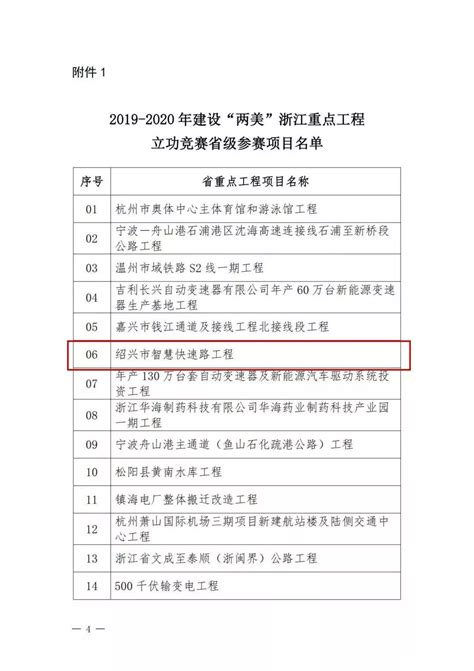 竞赛开锣丨绍兴智慧快速路项目入选建设“两美浙江”重点工程立功竞赛