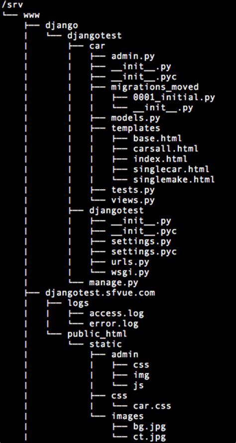 Django Server Build CentOS Hosted On VPS TinyMCE