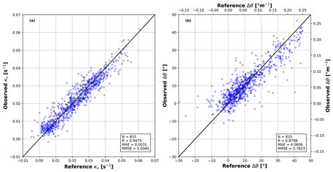 Wes The Rotor As A Sensor Observing Shear And Veer From The Operational Data Of A Large Wind