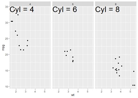 r how to have the geom text left aligned with ggplot2 stack overflow