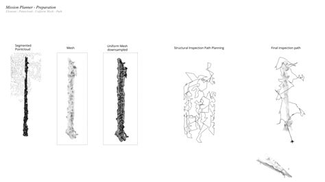 Blossomrust Autonomous Rust Detection Studio Ii Iaac Blog