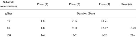 Summary Of Generated Voltage By Phase Download Scientific Diagram