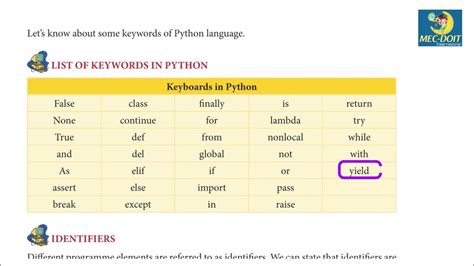 Mec Doit Computer Class 7 Chapter 2 More On Python Youtube