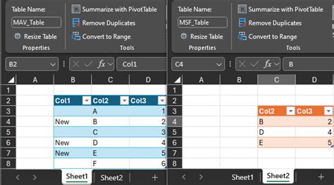 Excel Copy Range From One Table To Another Stack Overflow