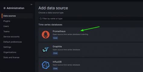 Setup Prometheus And Grafana On Ubuntu