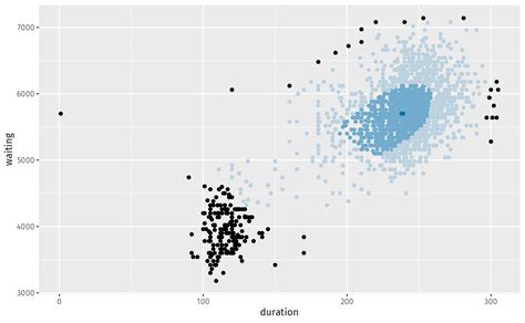 Thats Weird Anomaly Detection Using R 4 Quantile And Depth Based Measures