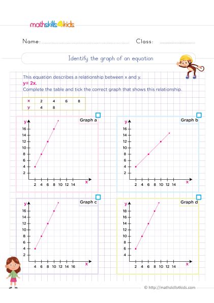 Linear Equations Worksheets For 6th Grade Tessshebaylo