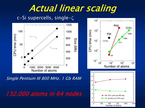 Ppt Linear Scaling Solvers Based On Wannier Like Functions Powerpoint