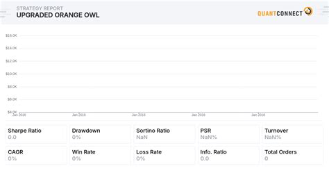 Quantconnect Shared Backtest Result Upgraded Orange Owl
