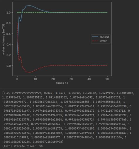 PID一篇文章带你搞懂使用PID pid pid CSDN博客