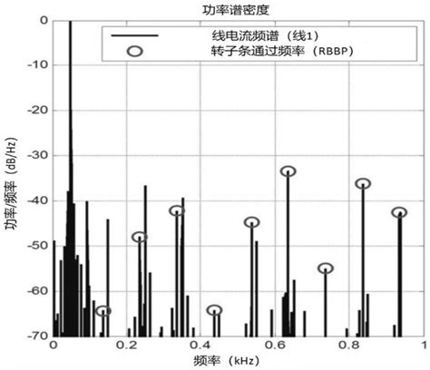 Induction Motor Rotating Speed Estimation Method Based On Firefly Optimization Eureka Patsnap
