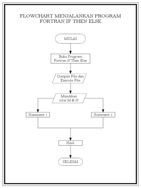 flowchart menjalankan program fortran if then else mulai pdf