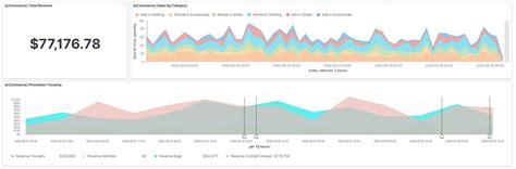 Elastic Kibana 快速入門 資訊圖像化可以炫技到什麼程度 前端三分鐘 一起用三分鐘分享技術與知識