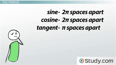 Solving Trig Equations Practice Problems Pdf With Answers Tessshebaylo