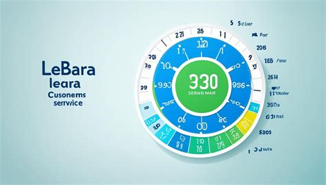 Lebara Klantenservice