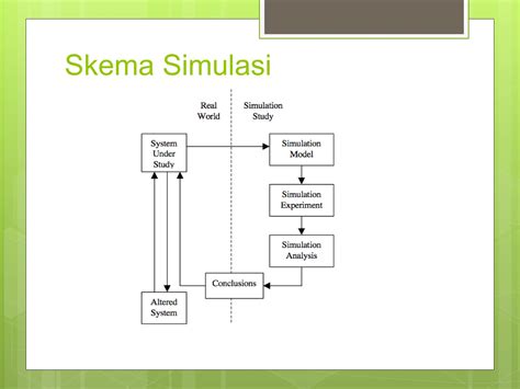 pertemuan 2 dasar pemodelan dan simulasi pptx