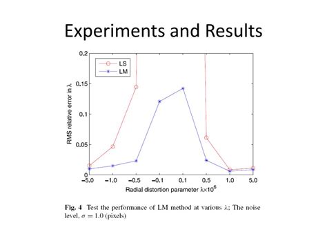 Ppt A Simple Method Of Radial Distortion Correction With Centre Of Distortion Estimation