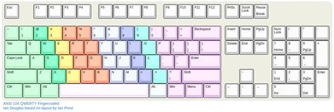 Keyboard Layouts Jd40 Fingercoded