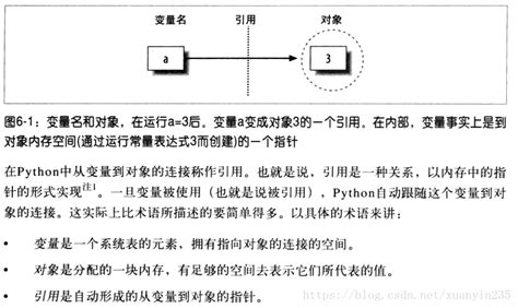 Python一一动态类型简介python动态特性—运行时 Csdn博客