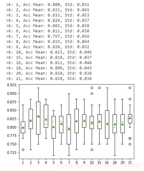 莺尾花数据集 Knn分类导入莺尾花数据实现以下操作 1、输出前5行数据。 2、统计每个品种species的数 Csdn博客