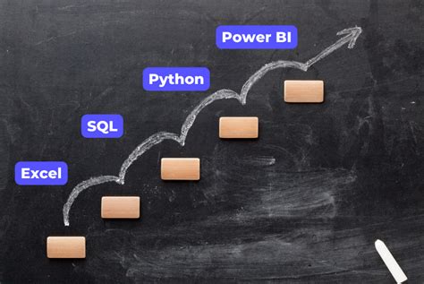 DATA ANALYST TOOLKIT