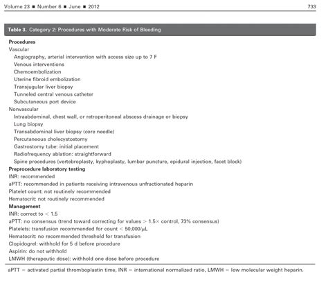 Anticoagulation And Spine Procedures Learn Neuroradiology