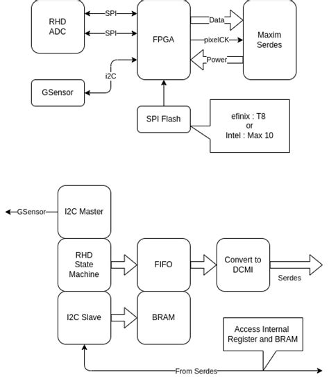 System C 朱子建 Tze Chien Chu Frank Notes