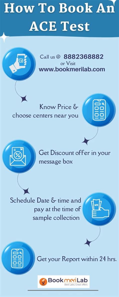 Ace Test Price Purpose Preparation And Results [2025] • Bookmerilab