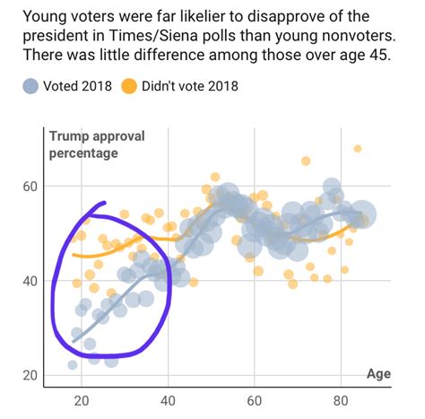 United States Does This New York Times Picture Suggest That Higher