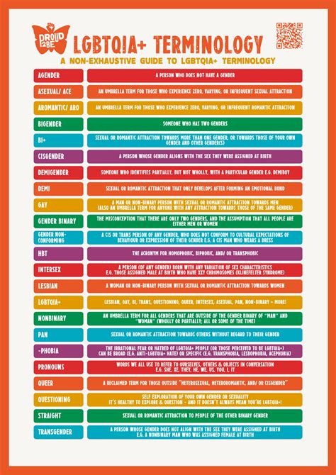 Resources Proud2Be CIC