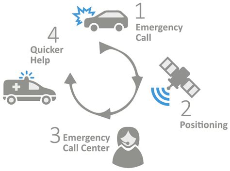 In Car Telematics And Connectivity Platform Runs Linux