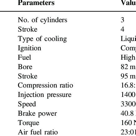 Comparison Of Flow Uniformity Index And Pressure Drop With Varying Download Scientific Diagram