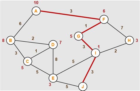 Mastering Machine Learning Demystifying The A Algorithm For Optimal Pathfinding By Toonblast
