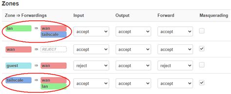 Help To Configure Tailscale As A Proxy Service Installing And Using Openwrt Openwrt Forum
