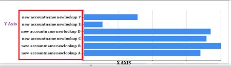 C How To Control Label Text In Ssrs Report Stack Overflow