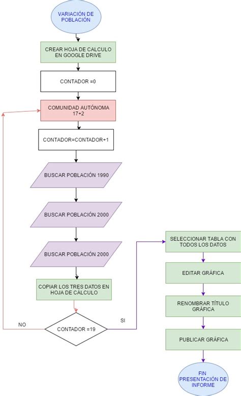 MAESTRA en mayúsculas MINI TAREA ALGORITMO DE UN SUPUESTO DE CIENCIAS SOCIALES