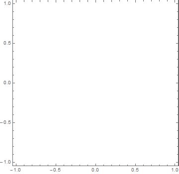 RegionPlot Not Plotting Some Regions Mathematica Stack Exchange